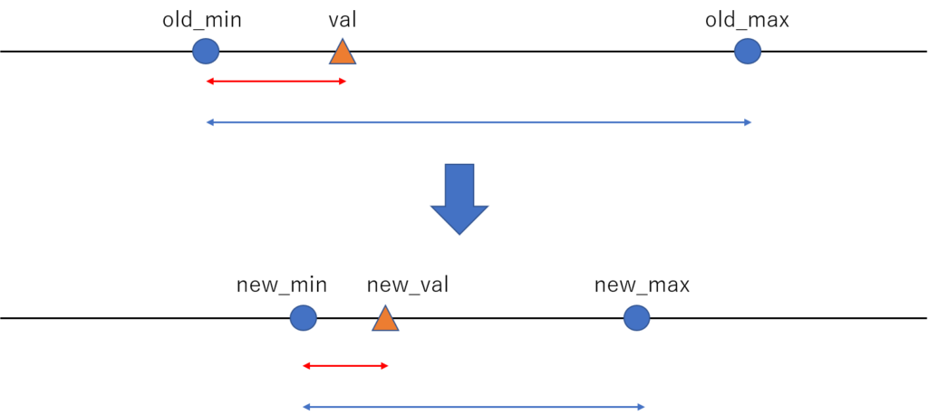 remap_rangeがうまくいかない│GLOBAL TECH FAQ
